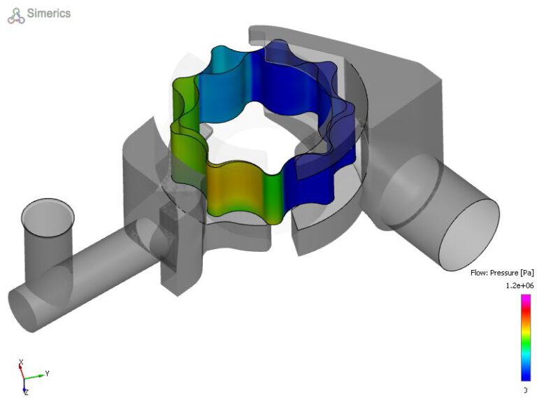 Solutions - Simerics