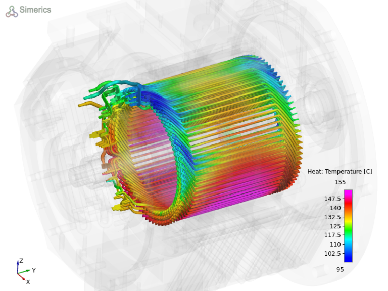 Elektromotor - Simerics